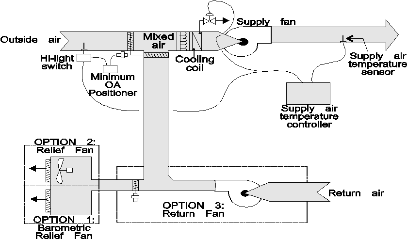 917 X 571 7 - Diagram (917x571), Png Download