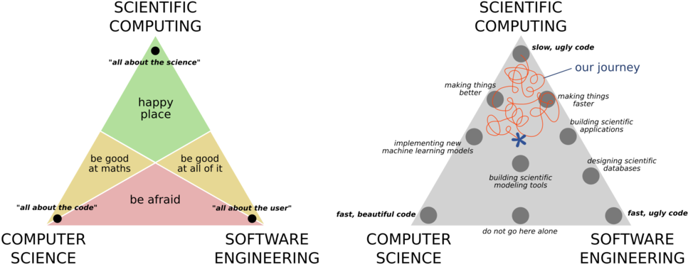 Download Compsci Scicomp Engrg - Diagram | Transparent PNG Download | SeekPNG