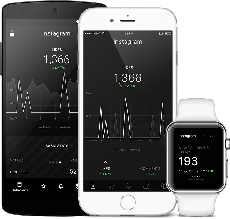 All Your Kpis On Mobile - Databox Mobile Dashboard (743x706), Png Download