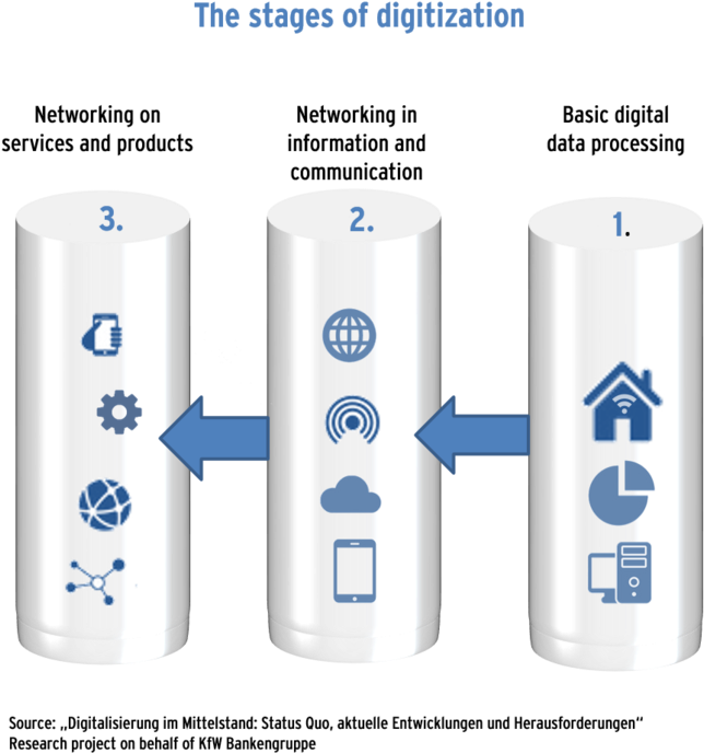 Download Wege In Die Digi E - Data Storage Device | Transparent PNG ...