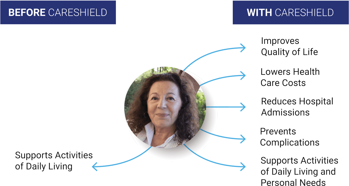 Why Careshield - Circle (1200x648), Png Download