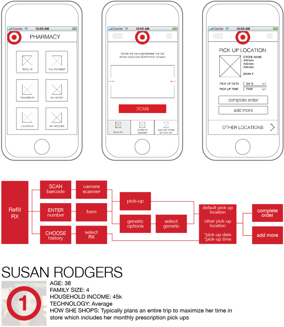 Target Process Portfolio (1000x1126), Png Download