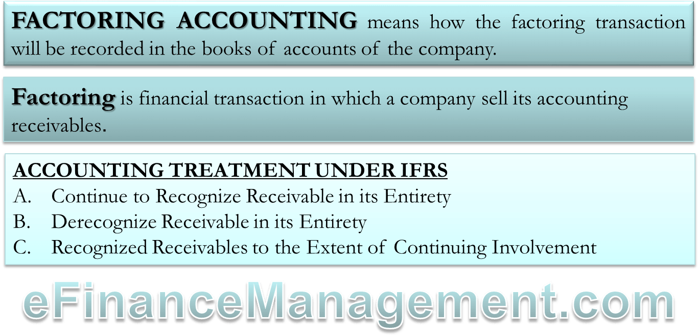Factoring Accounting (1416x730), Png Download