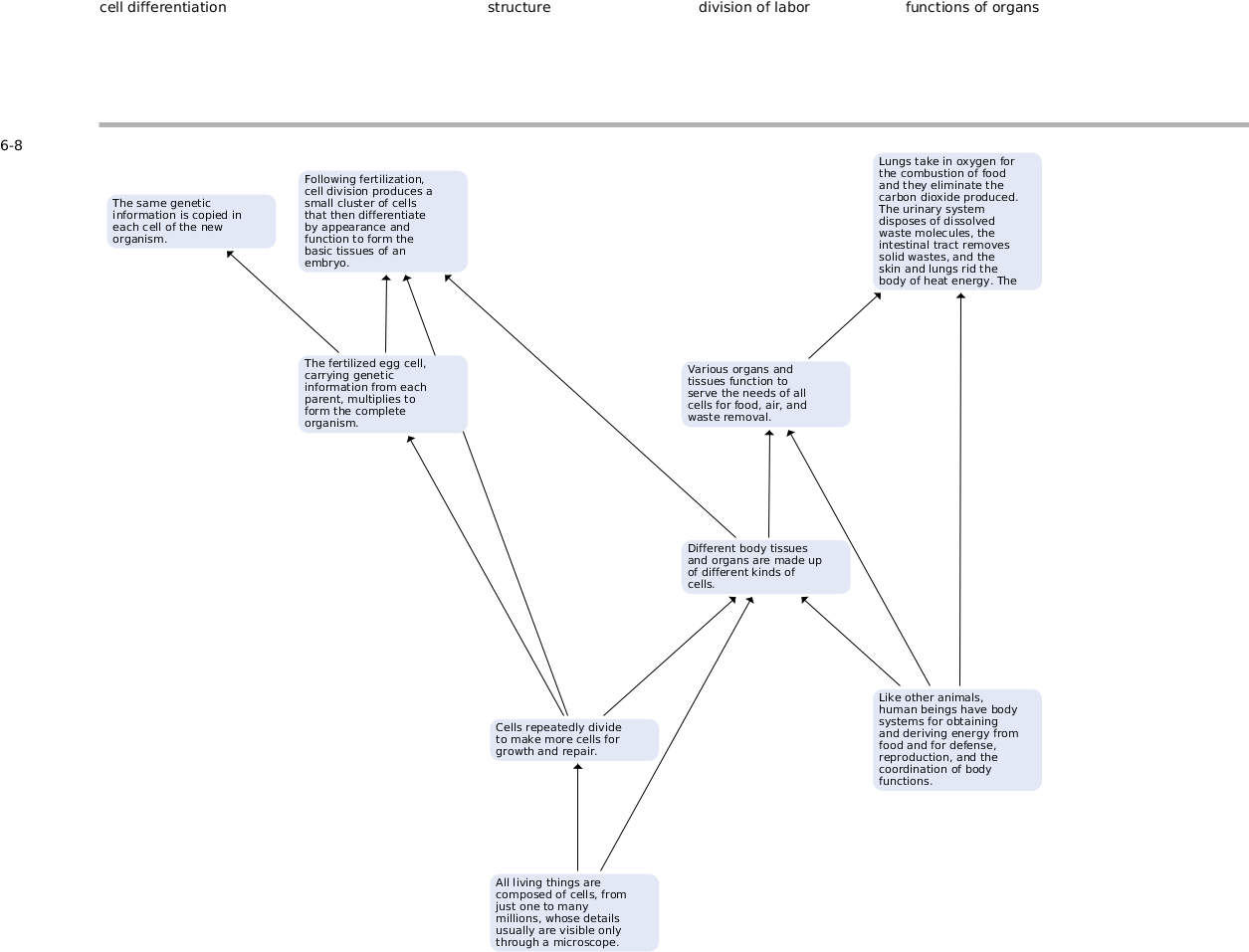 How To Navigate The Map Diagram 1295x1217 Png Download