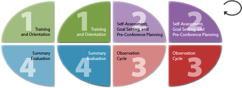Download Cycle - Diagram | Transparent PNG Download | SeekPNG