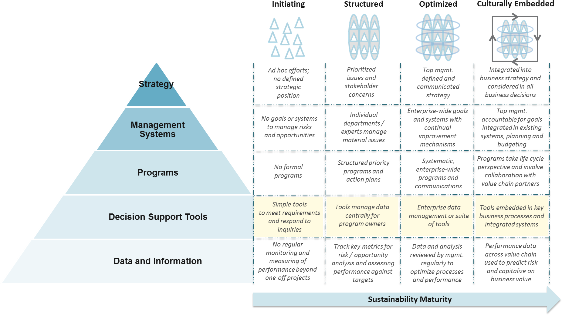 Sustainability Implementation Framework - Triangle (1853x1057), Png ...