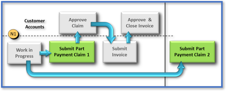 Part Payment - Diagram (886x360), Png Download
