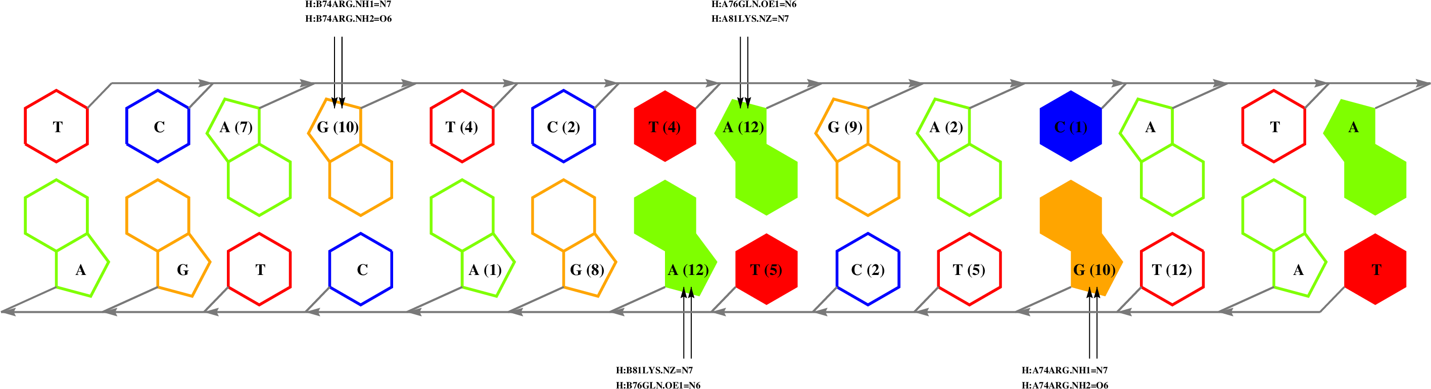 Interface Graph Thumbnail - Diagram (3125x958), Png Download