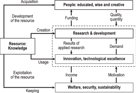 National Development Plan - Diagram (471x322), Png Download