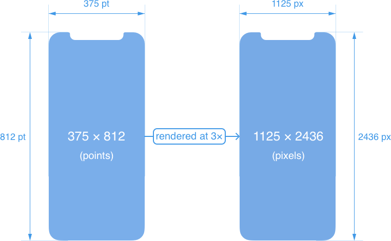 Screen Size Iphone X Pixel Size 762x470 Png Download screen-size-iphone-x-pixel-size-762x470-png-download