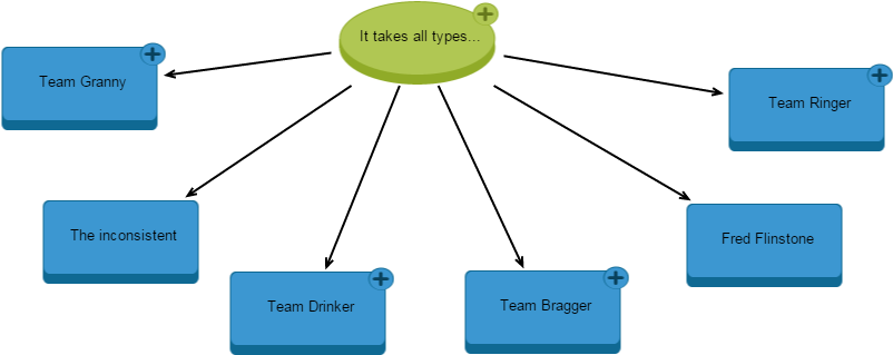 It Takes All Types - Diagram (1300x750), Png Download