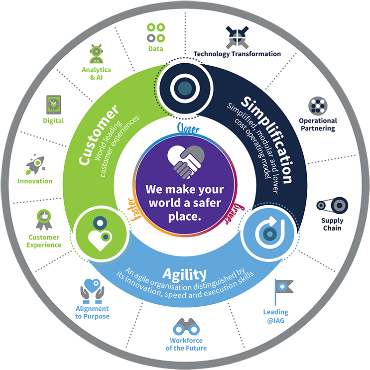 Download Iag - Strategic Priorities | Transparent PNG Download | SeekPNG