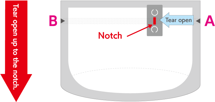 Tear Open From Opening A Up To The Notch - Circle (878x399), Png Download