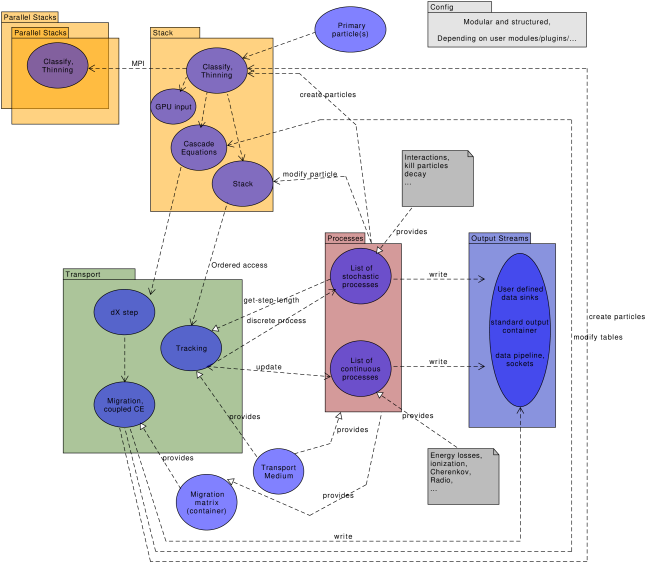 Main Building Blocks And Workflow Steps Of Ngc Which - Diagram (673x591 ...