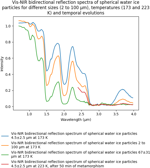 Download Spectra Preview - Diagram | Transparent PNG Download | SeekPNG