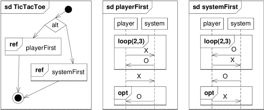 Download Playing Tic Tac Toe - Diagram | Transparent PNG Download | SeekPNG