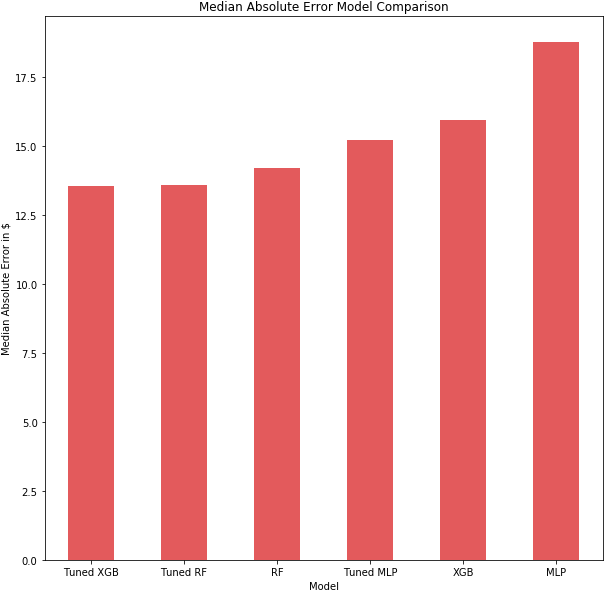 Plot (619x604), Png Download