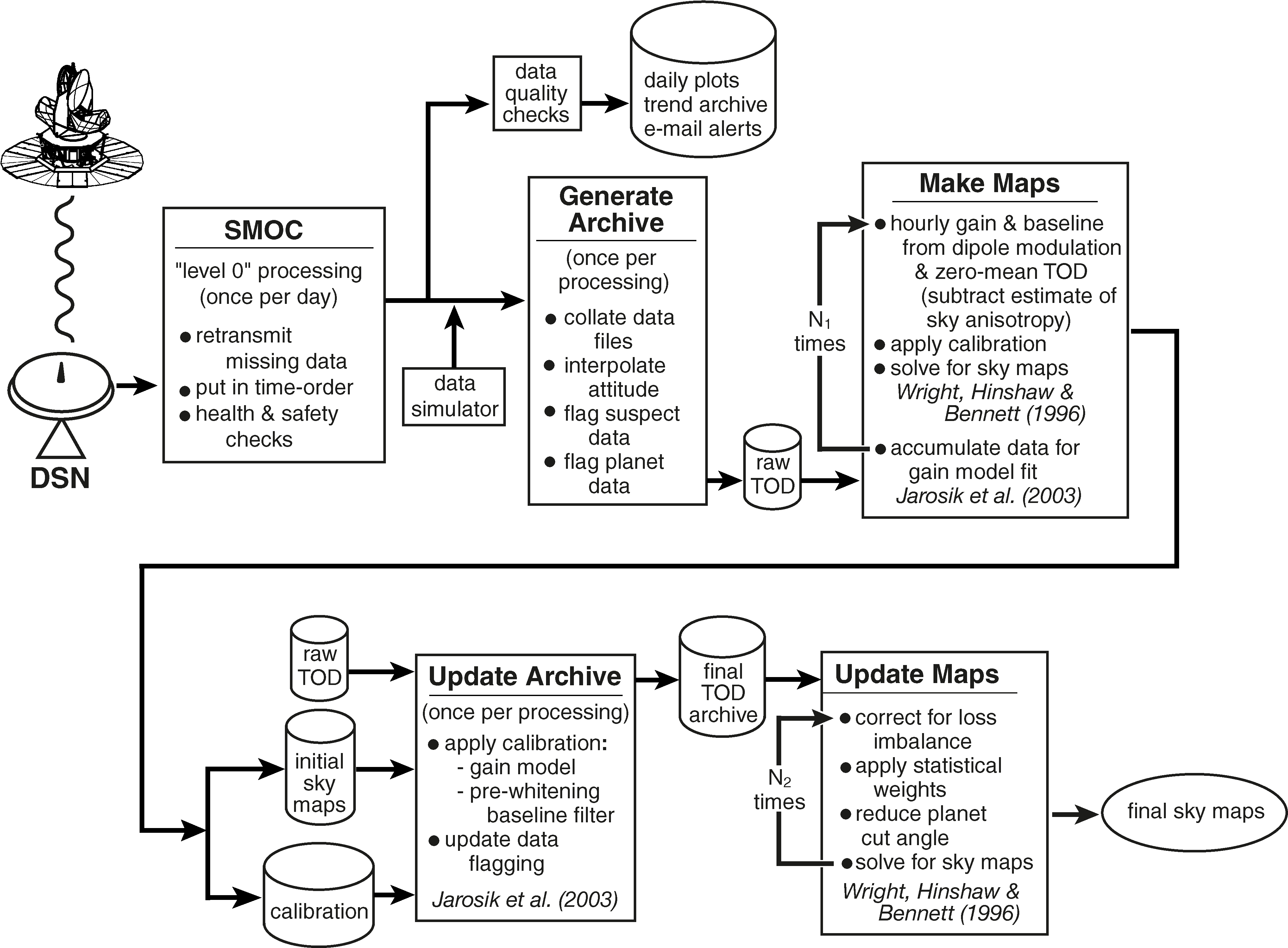 Png - Monochrome (4096x3023), Png Download