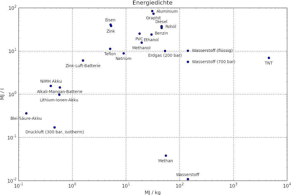 Energy Density - Diagram (1200x750), Png Download