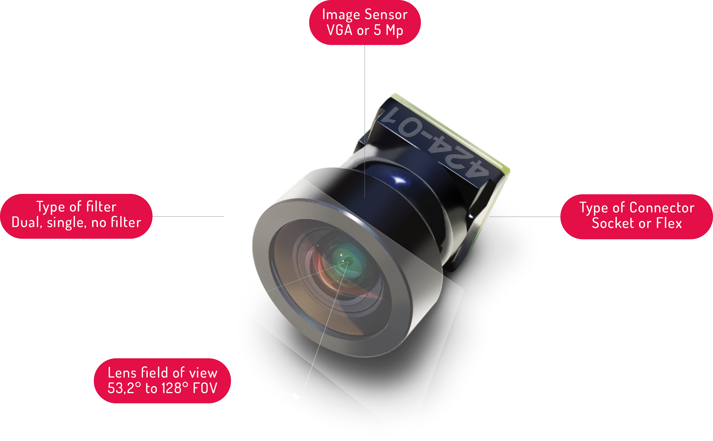 Parts Of A Camera Module Explained In A Drawing With - Drawing ...
