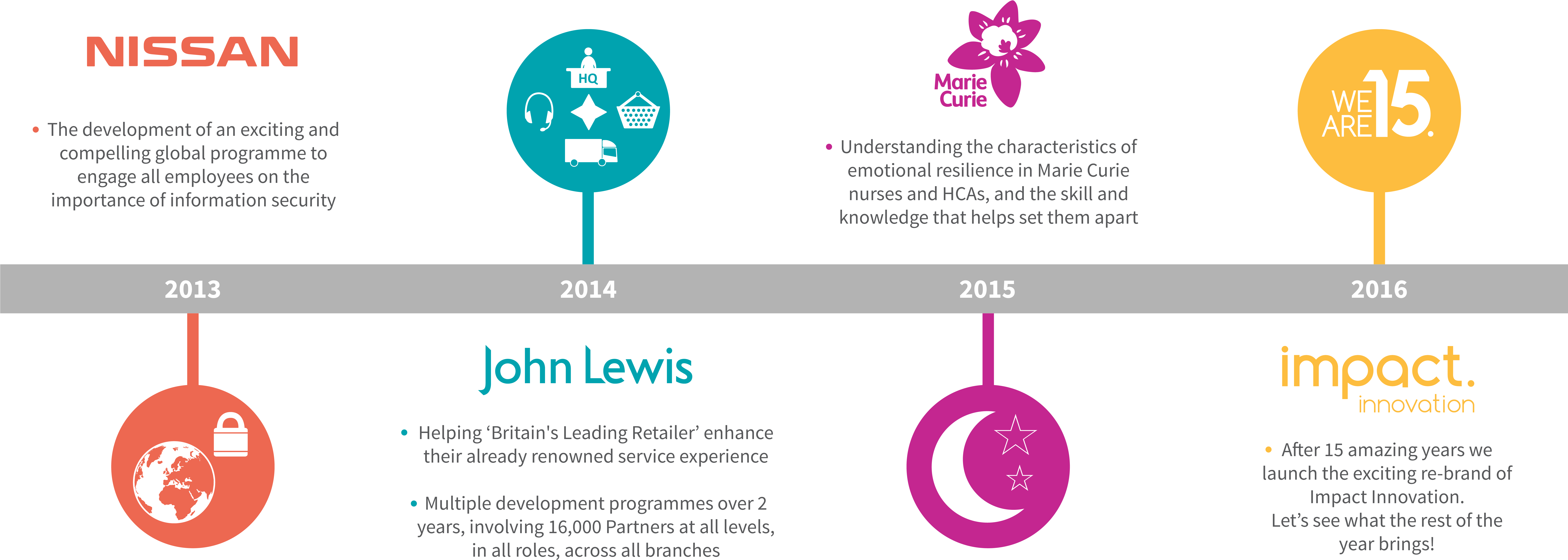 Assets/timeline Carousel 4 - Nissan (8000x3125), Png Download