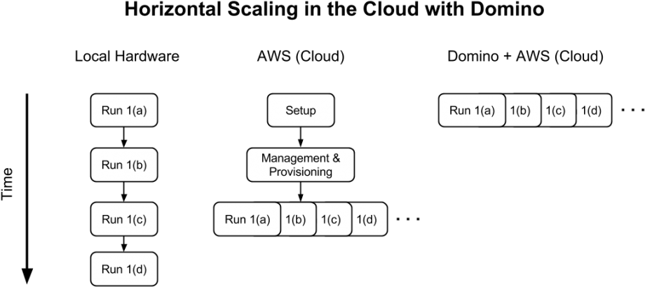Domino Data Lab - Number (1024x565), Png Download