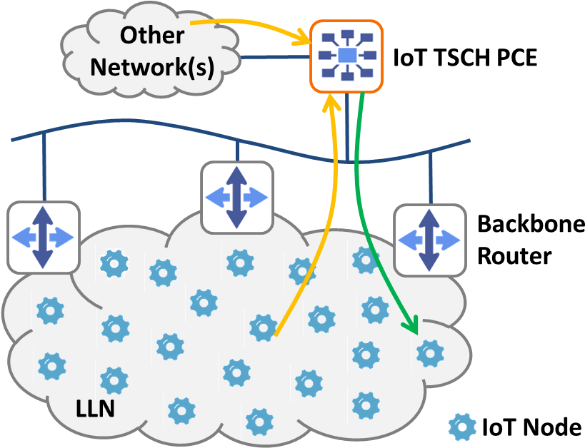 Download Pce In Iot - Illustration | Transparent PNG Download | SeekPNG
