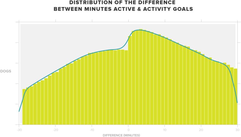Pip Graph-06 - Diagram (1000x607), Png Download