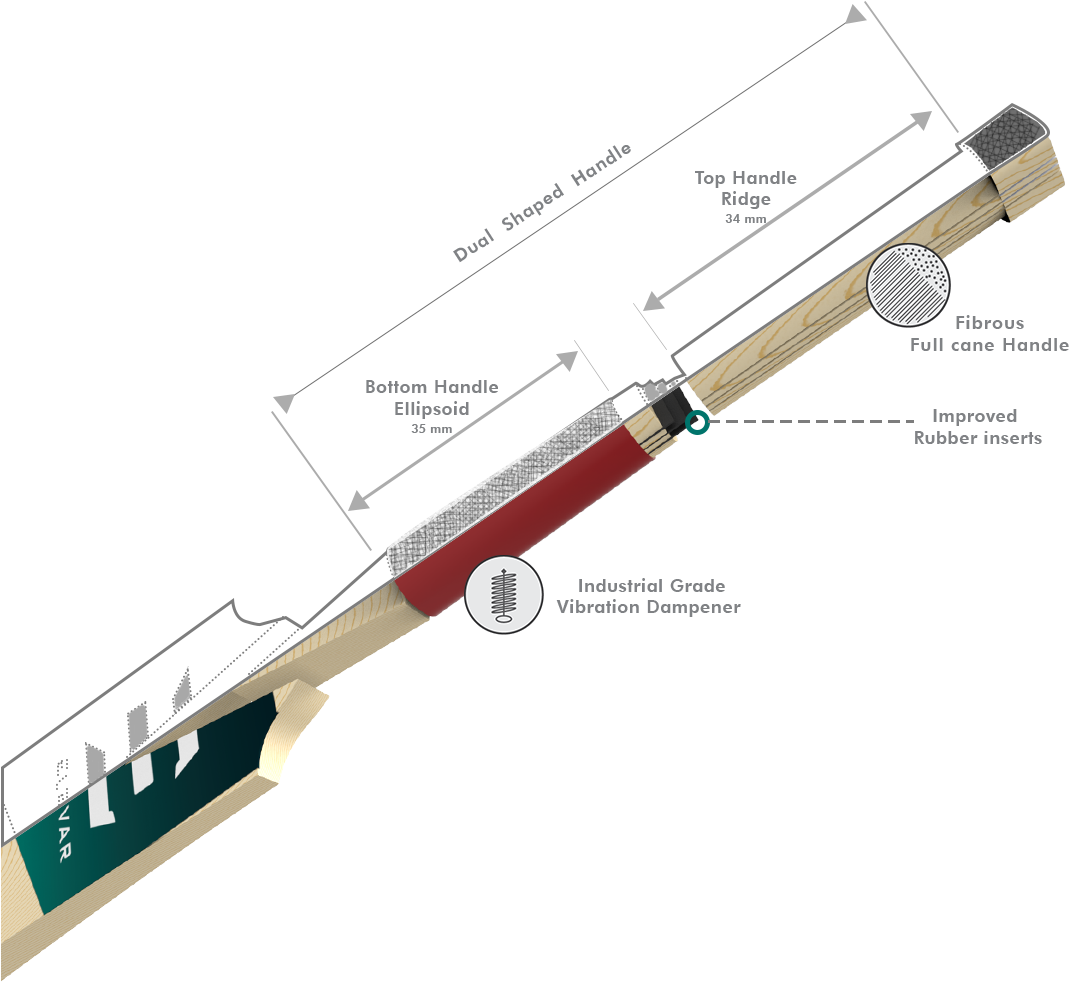Elevar Sports Technologically Designed Cricket Bat (1080x1080), Png ...