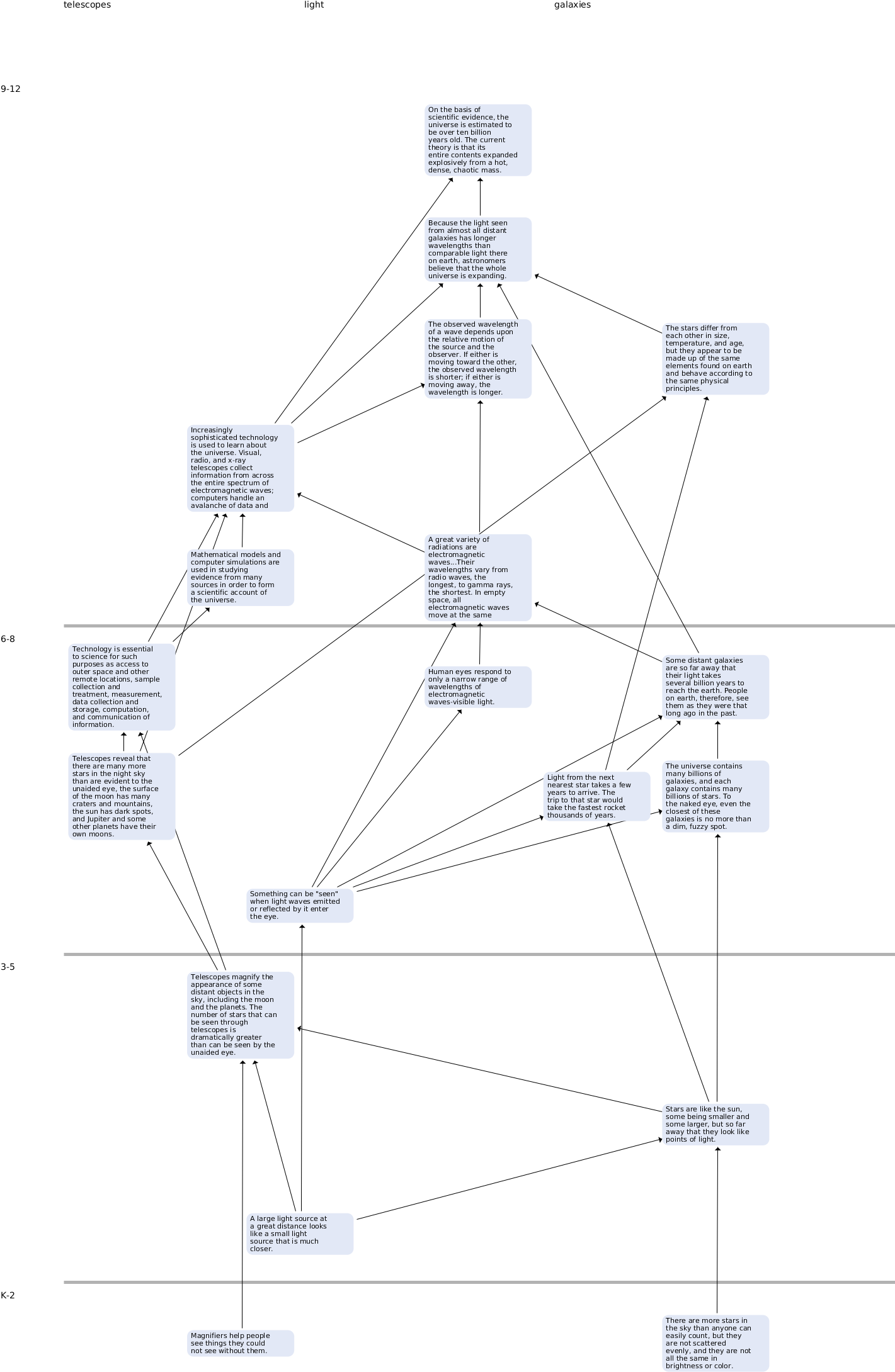 How To Navigate The Map - Diagram (1460x2433), Png Download