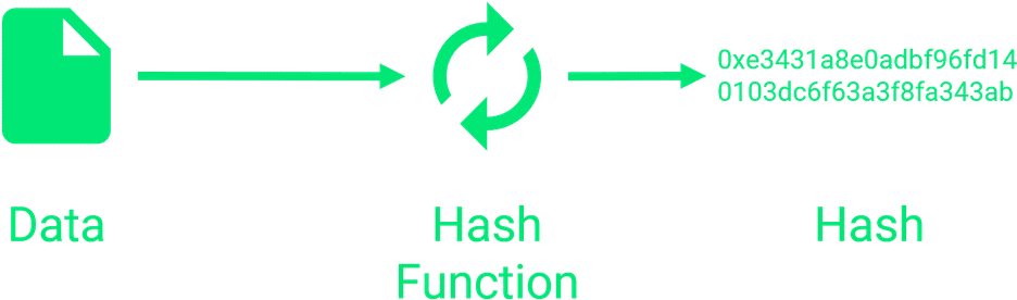Blockchain-hashing - Graphic Design (1000x317), Png Download