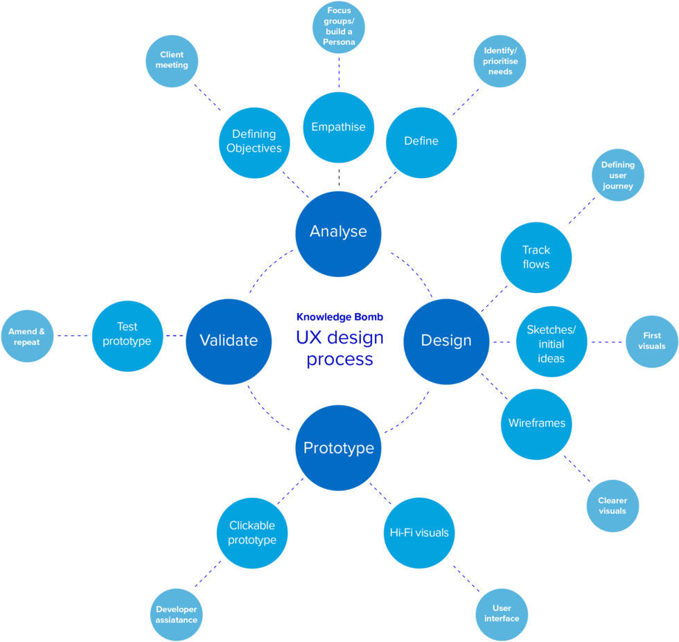 As The Knowledge Bomb Development Team Had No Prior - Circle (1000x934 ...