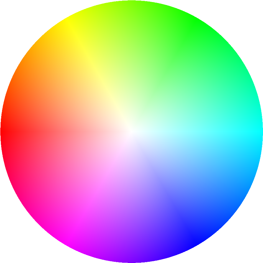 The Beauty Of Javascript - Rgb Color Wheel Png (1024x1024), Png Download