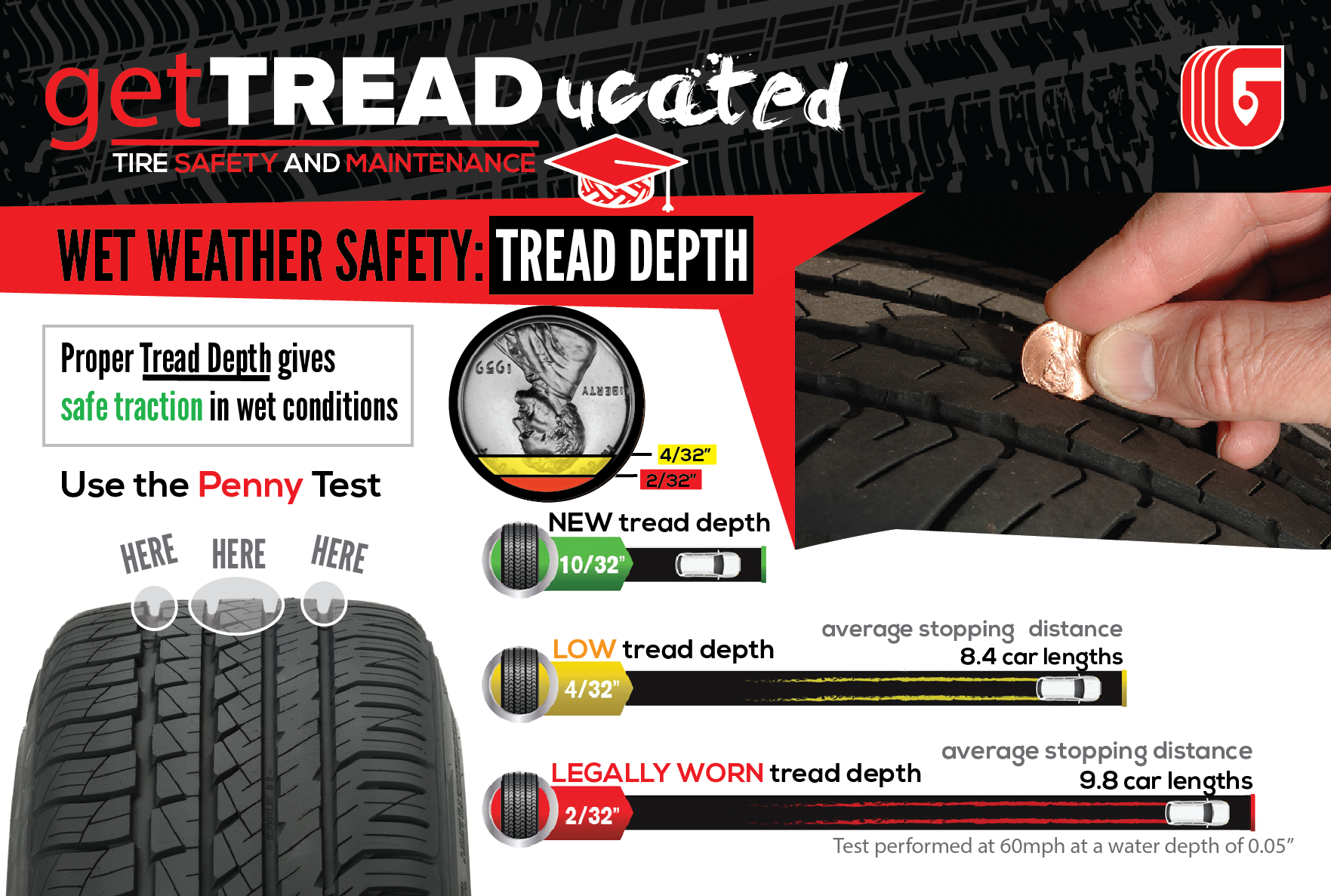 Download Gettread How To Check Your Tread Depth - Safe Tread Depth On ...