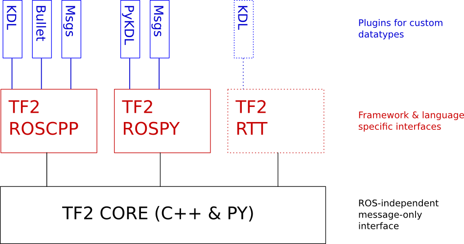 Design Goals - Diagram (948x500), Png Download