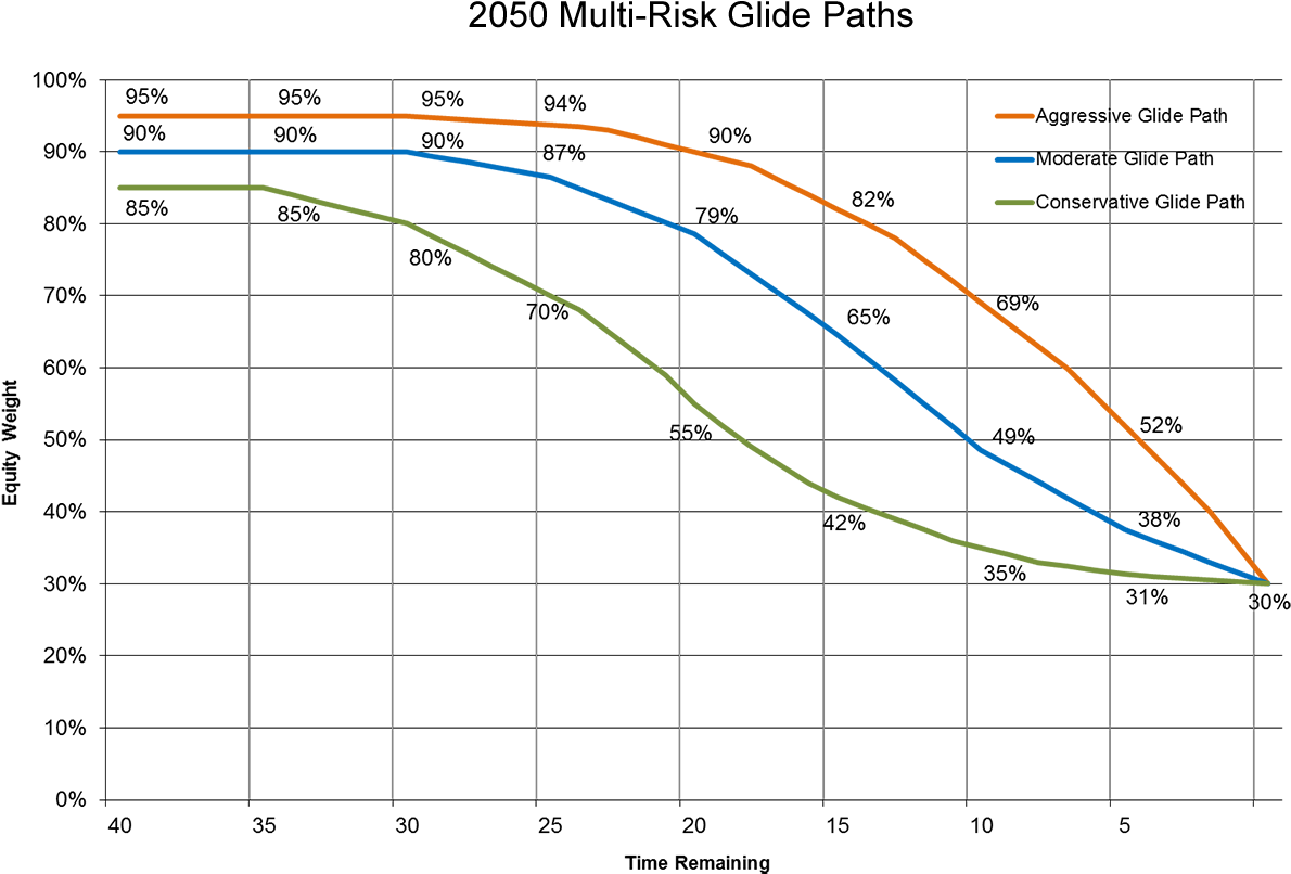 Old Glide Path - Diagram (1214x862), Png Download