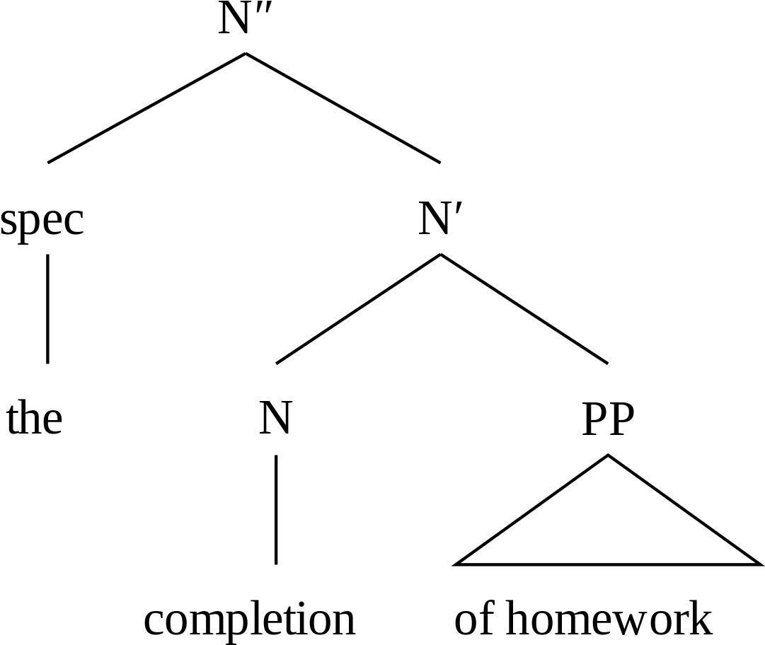 Download X-bar Syntax Tree - Diagram | Transparent PNG Download | SeekPNG