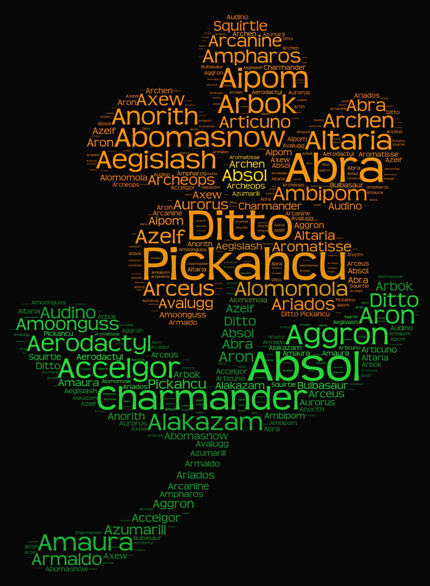 Graphic Design (856x1167), Png Download