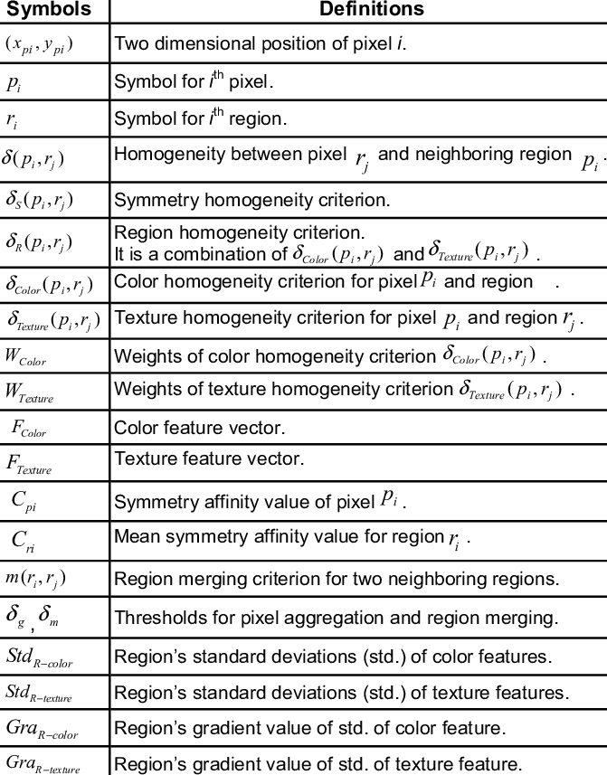 Definition Of Symbols Used In Section Download - Definition (671x857 ...