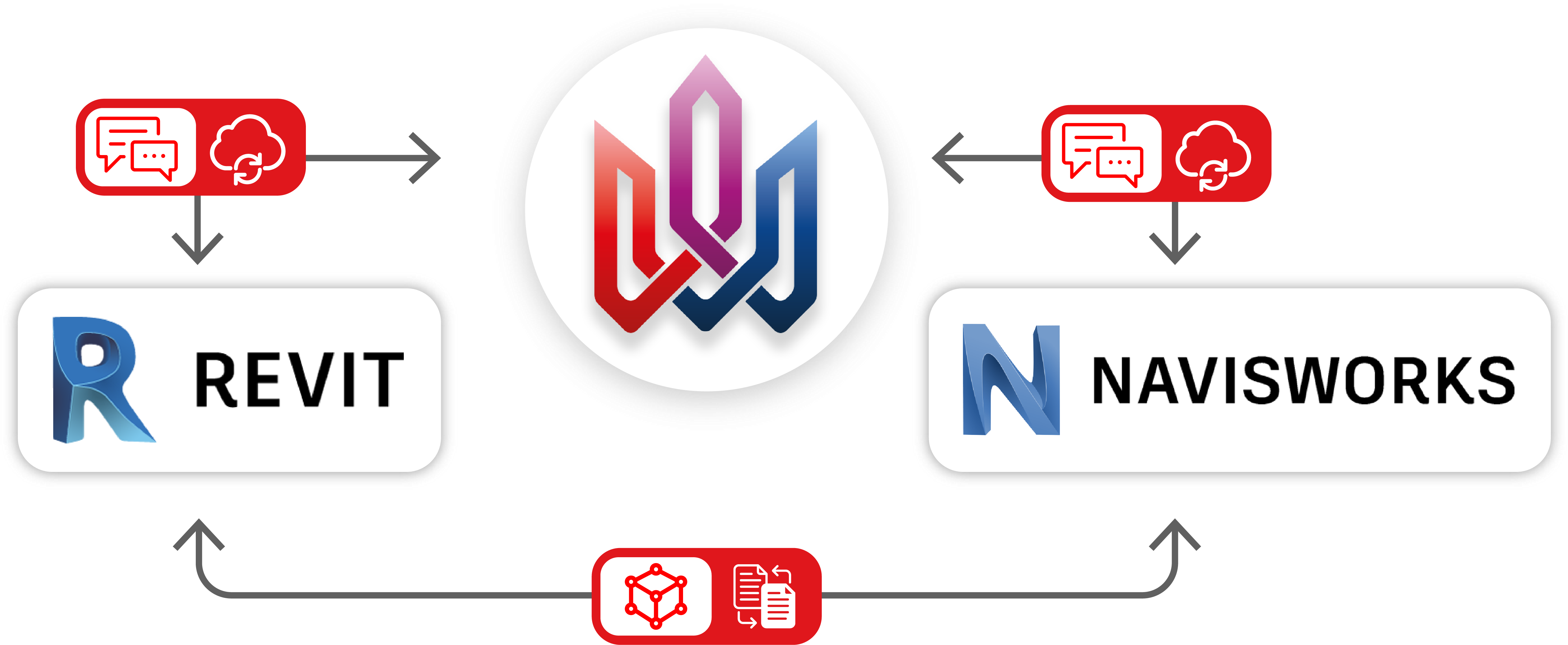 Workflow - Bim Track (5692x2210), Png Download