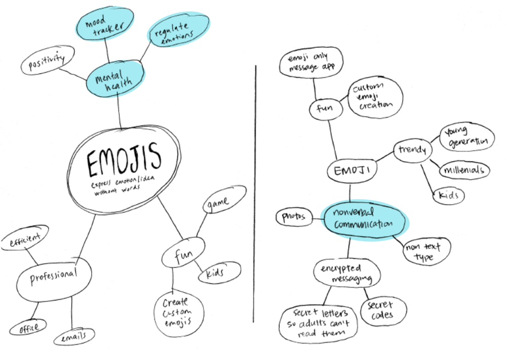 Peacemaker-mindmap - Cartoon (1000x693), Png Download