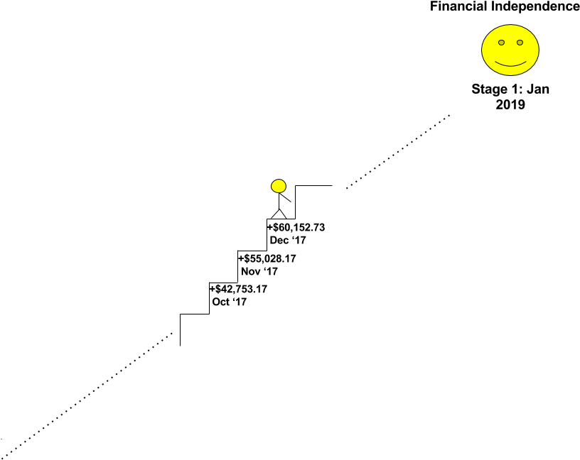 On The Path To Financial Independence - Diagram (960x720), Png Download
