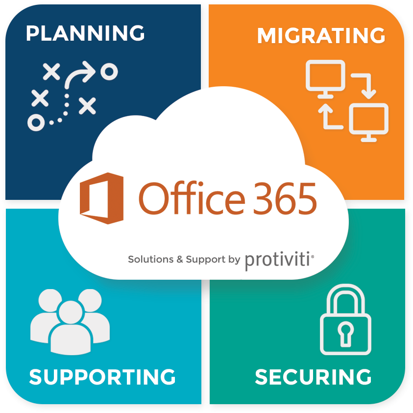 Office 365 Image - Microsoft Office (854x850), Png Download