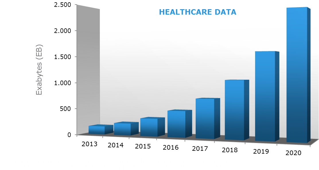 Download Data Growth - Big Data Healthcare Stats | Transparent PNG ...