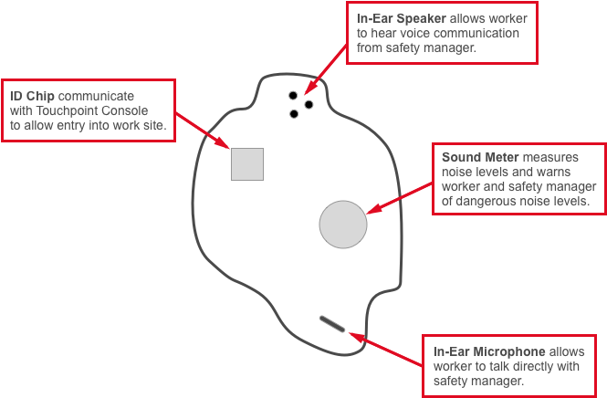 3m Ear Plug Detail - Diagram (900x600), Png Download