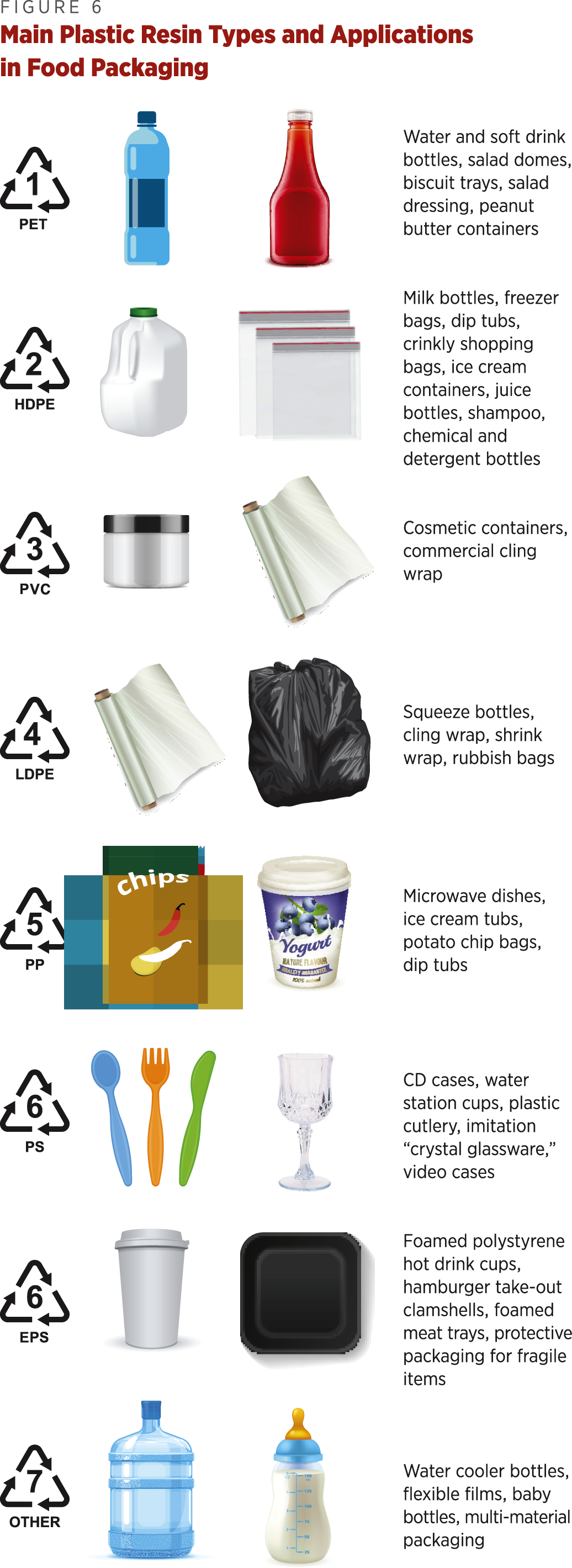 Plastic Resin Types And Applications In Food Packaging - Ice Cream ...