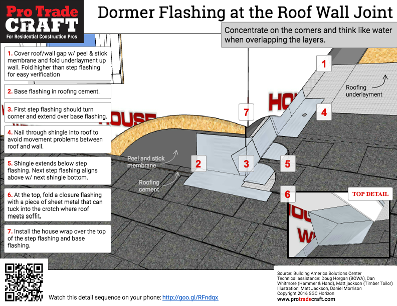 Dormer Flashing - Flashing A Dormer Roof (792x612), Png Download