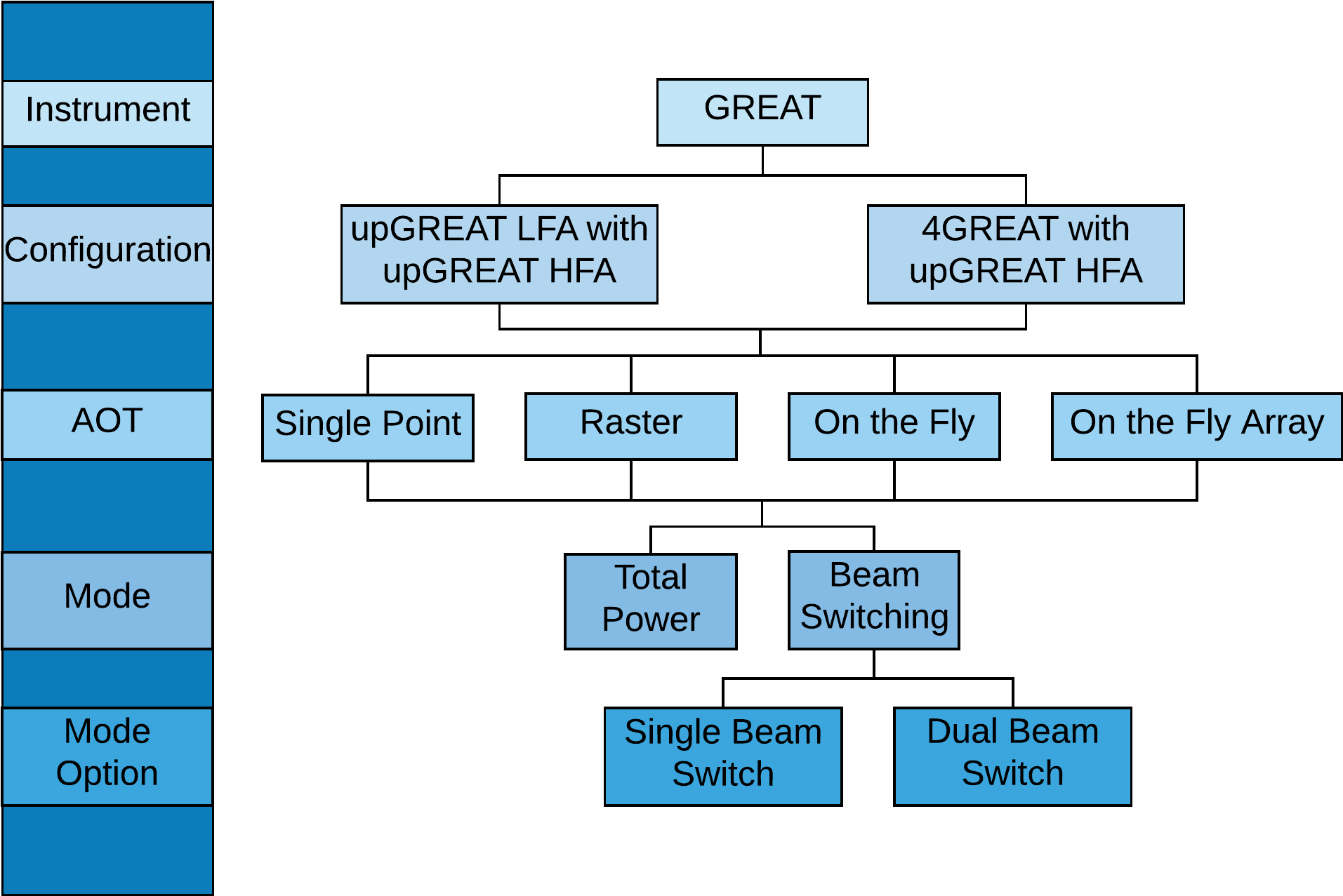 2 Planning Observations - Diagram (2059x1387), Png Download