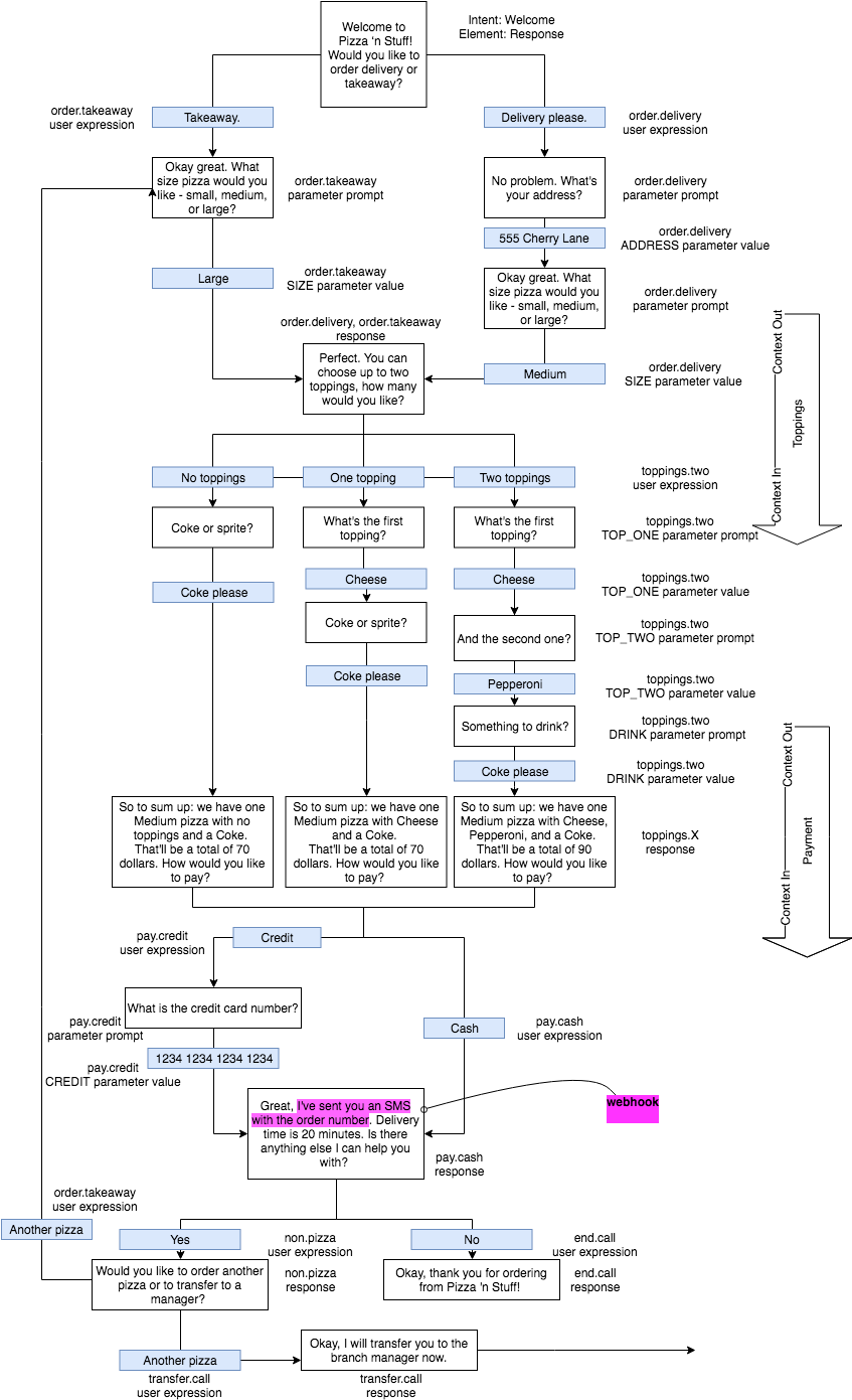 Doc Navigation - Diagram (861x1391), Png Download