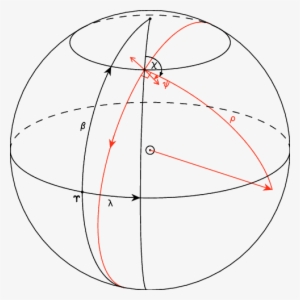 Geometry Of Spin Axis And Scan Line Illustrated On - Circle PNG Image ...
